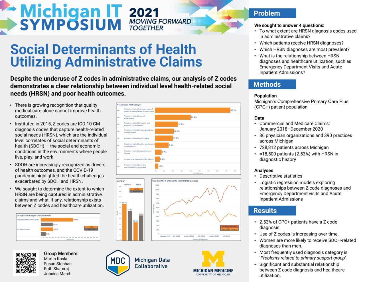 Social Determinants of Health Utilizing Administrative Claims | Office ...